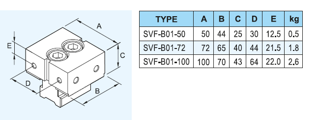 Smooth Fixed Jaw (SVF-B) | 1MTA